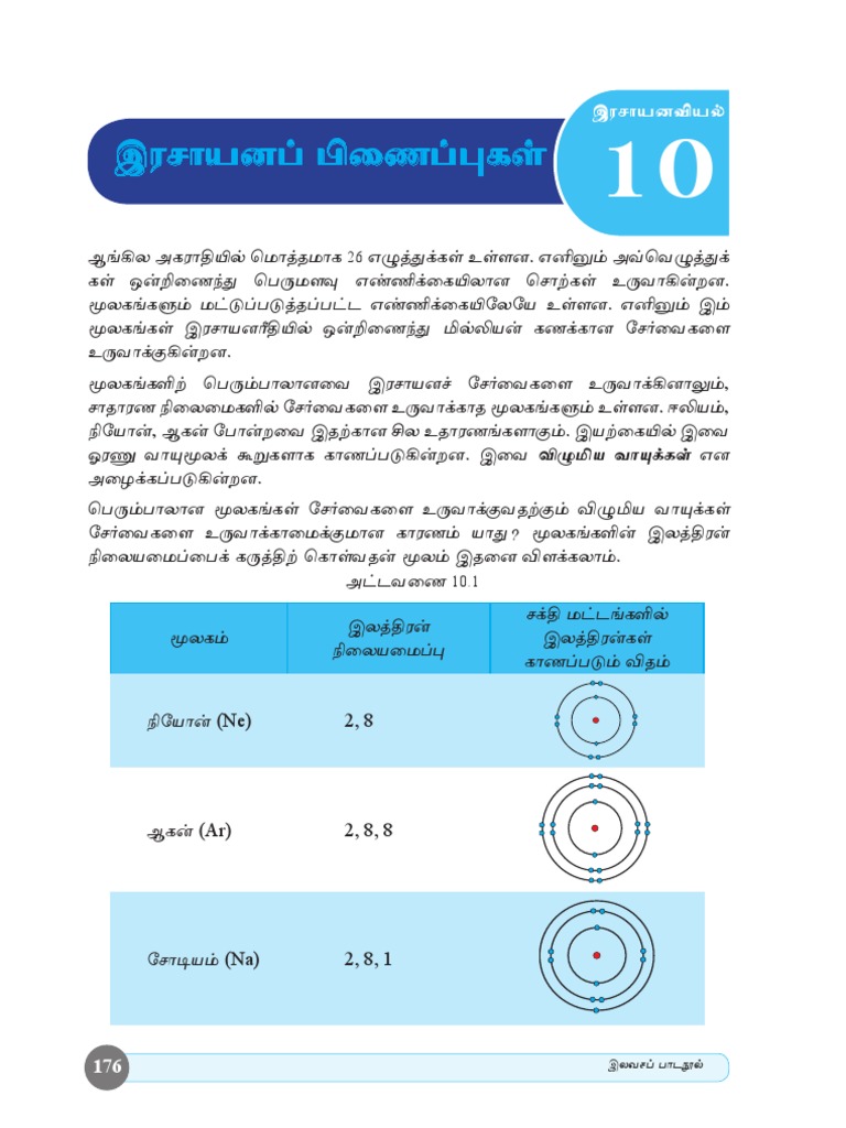Chapter 10 Chemistry | PDF