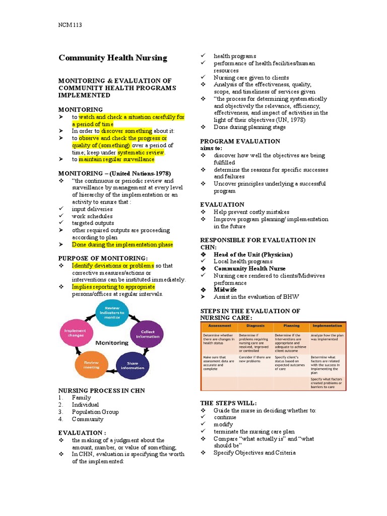 Community Health Nursing | PDF | Evaluation | Program Evaluation