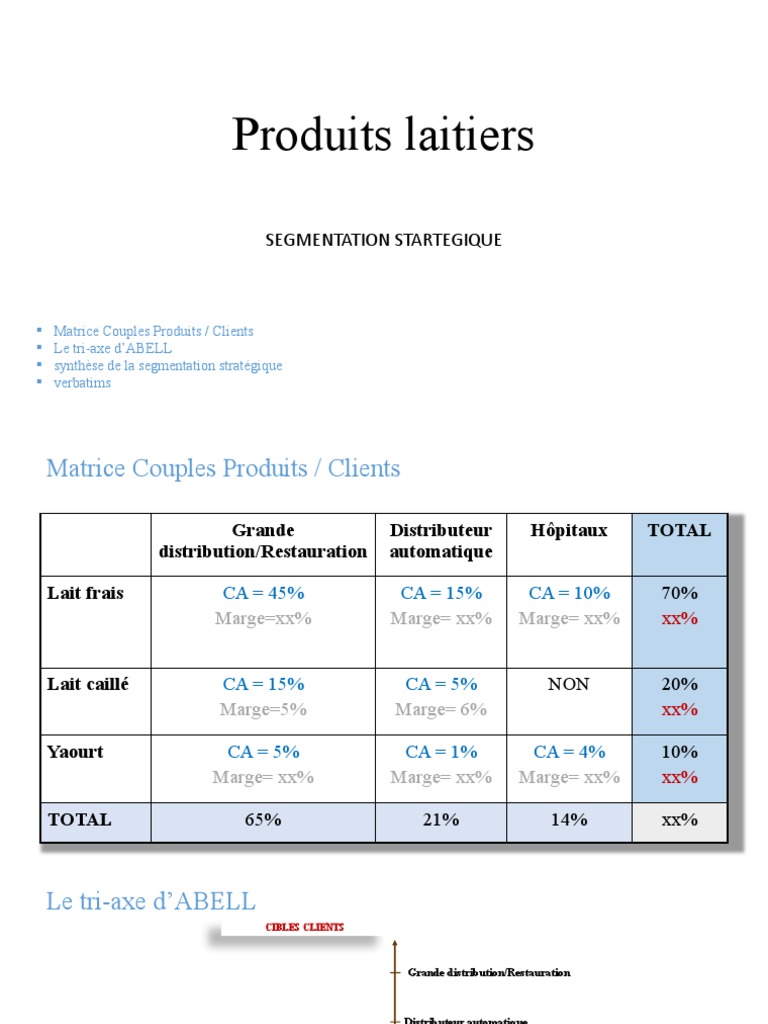Produits Laitiers DAS | PDF | Yaourt | Lait