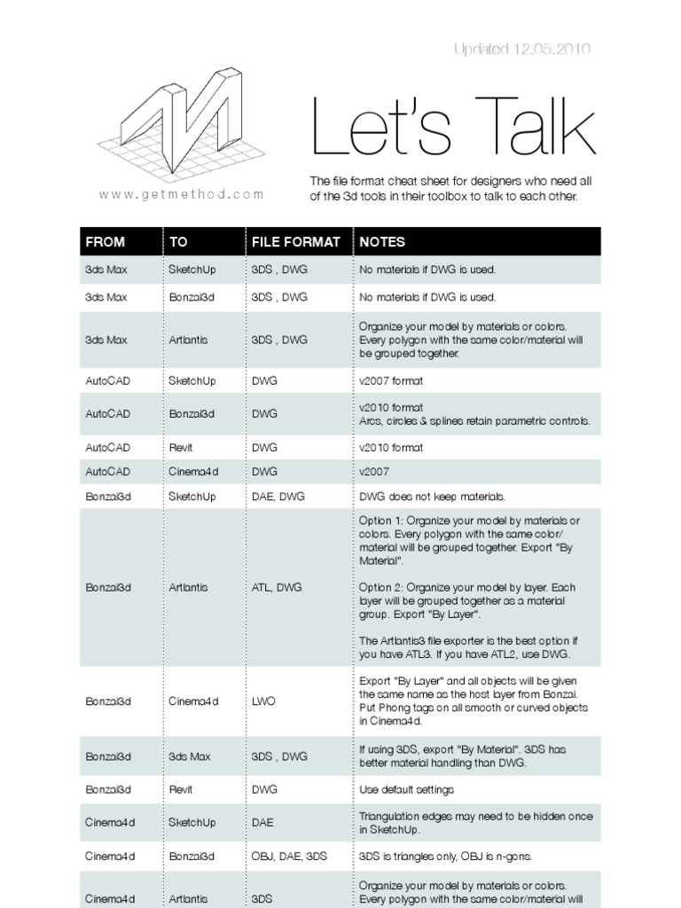 Cheat Sheet | Autodesk 3ds Max | Sketch Up