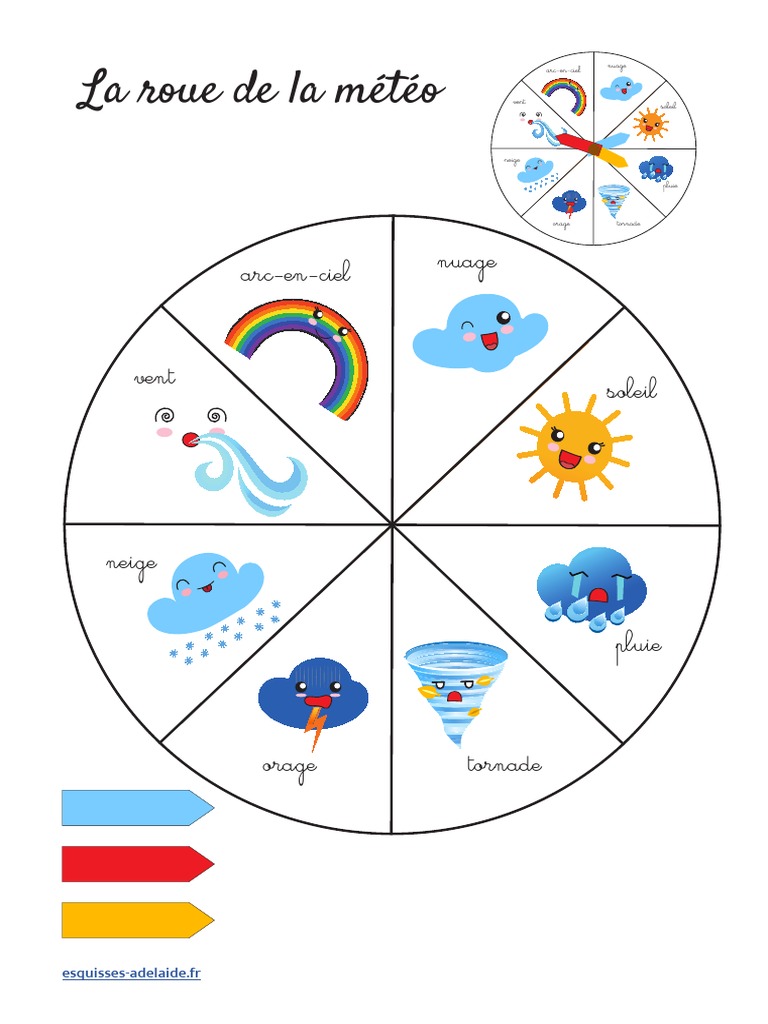 La Roue de La Meteo | PDF