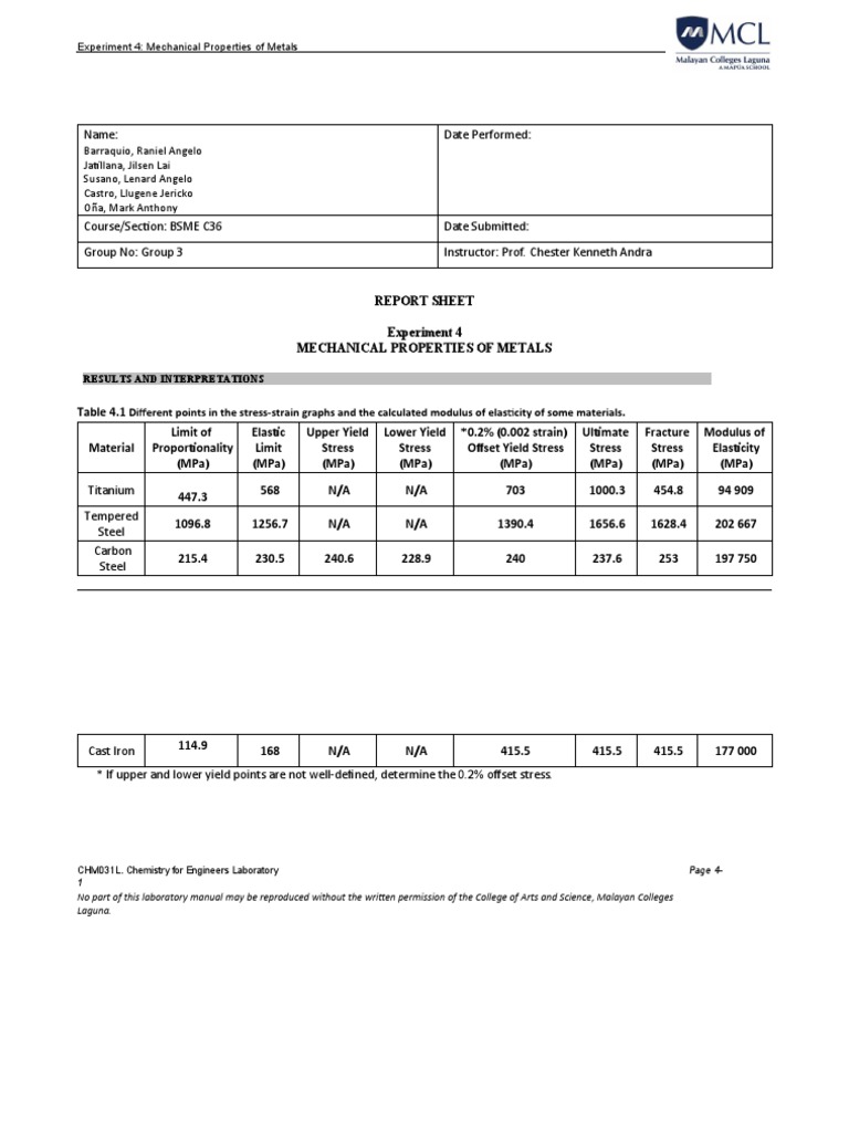 Experiment 4 Report Sheet Group Number 3 1(Added) | PDF | Deformation (Engineering) | Yield ...