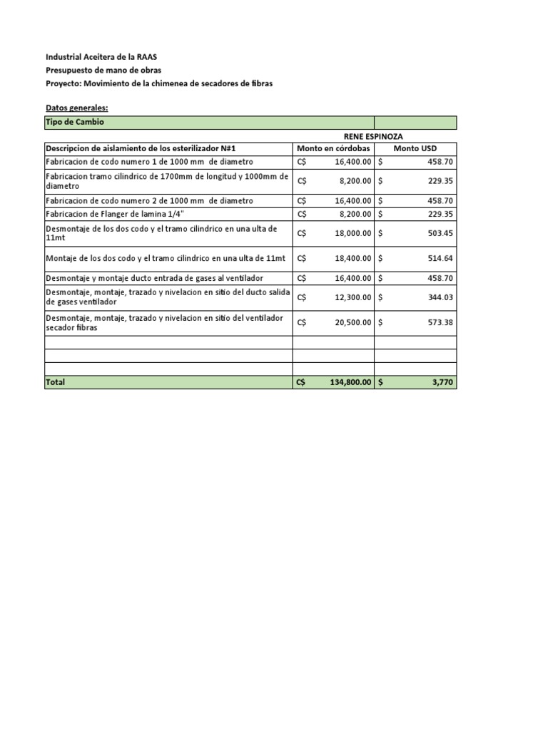 Cuadro Comparativo de Mano de Hobra Del Movimiento de La Chimenea | PDF