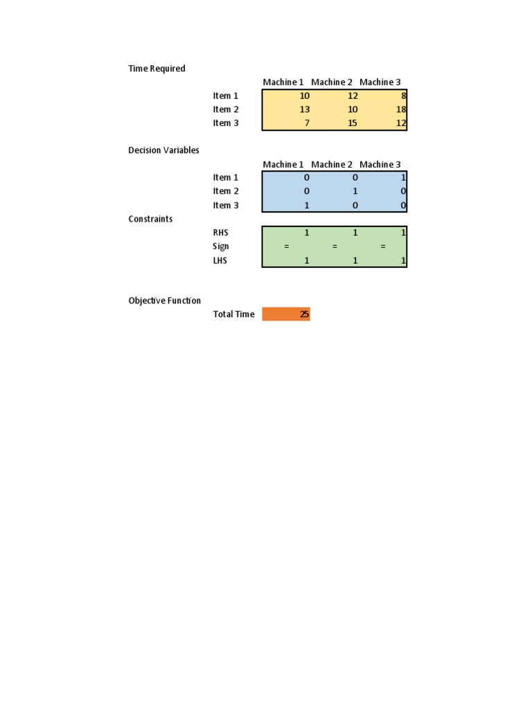 Machine Time Allocation Analysis | PDF