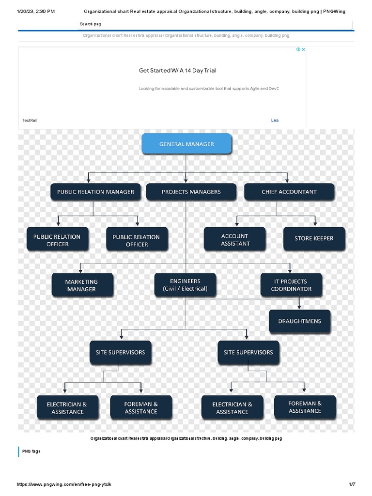 Organizational Chart Real Estate Appraisal Organizational Structure ...