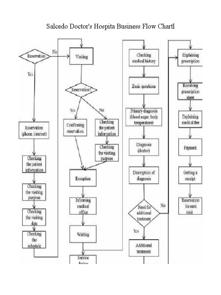 Business Flow Chart Pdf 