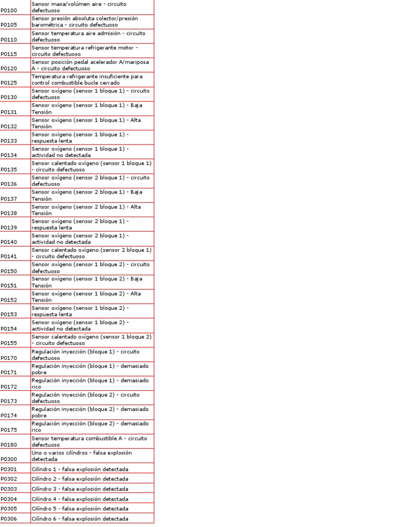 Códigos de Fallos y Sensores Defectuosos | PDF