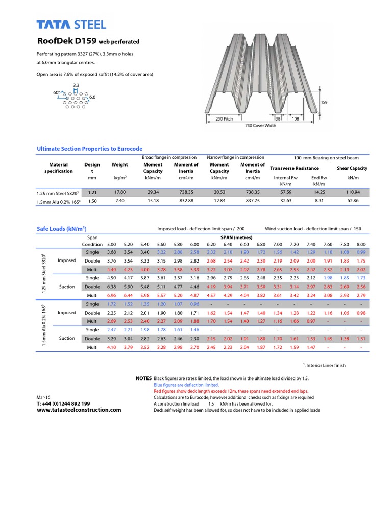 RoofDek D159-Acoustic Load Table | PDF | Beam (Structure) | Materials