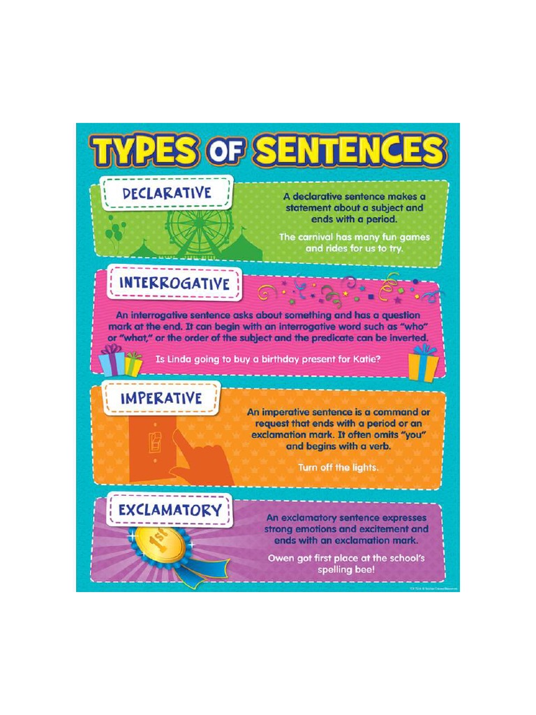 English Sentences Types Wallboard | PDF