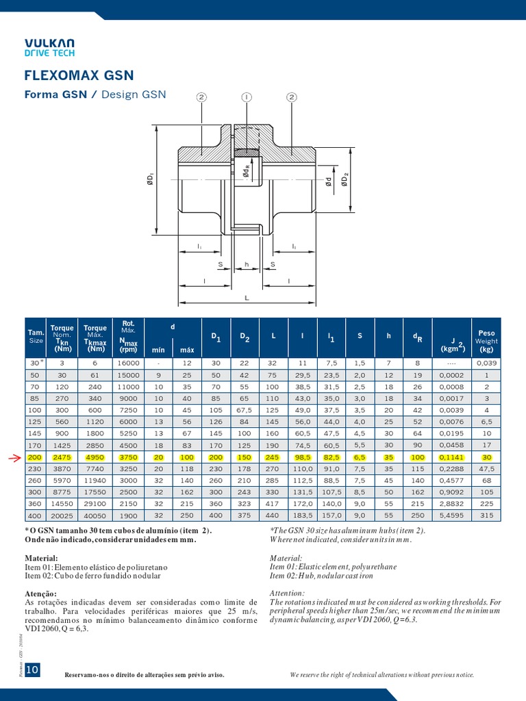 Acoplamento Vulkan | PDF
