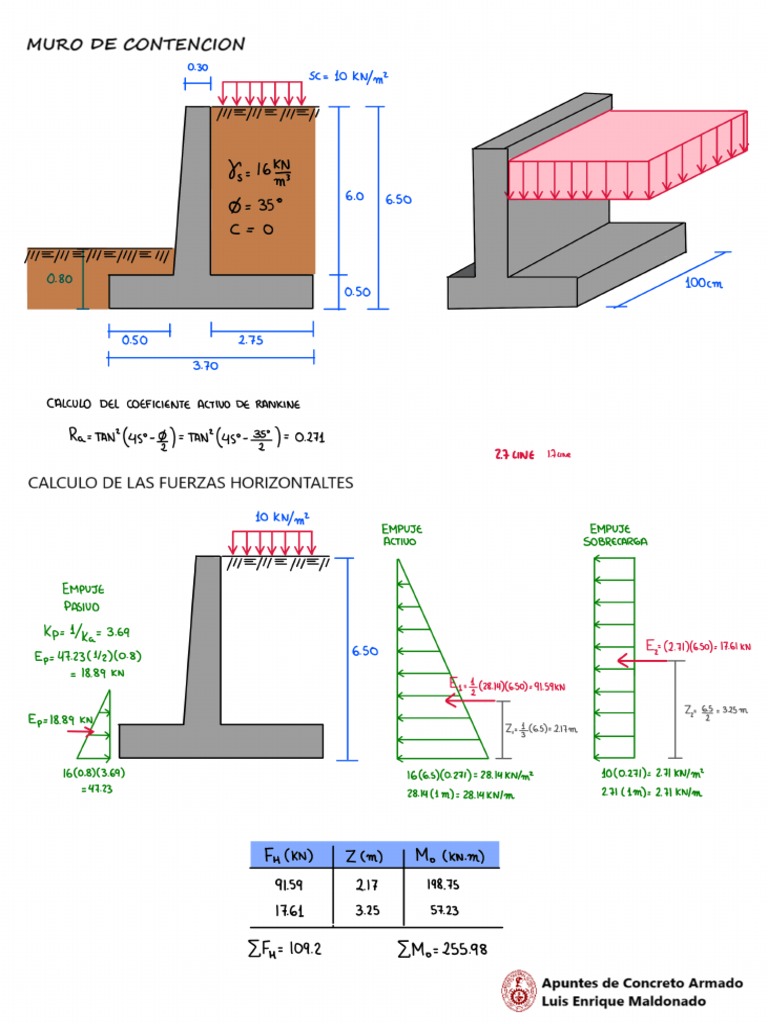 Muro de Contencion | PDF