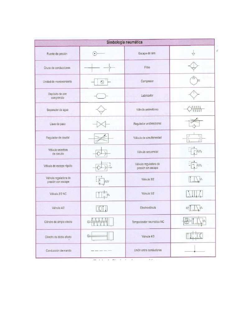 Simbologia Neumatica | PDF