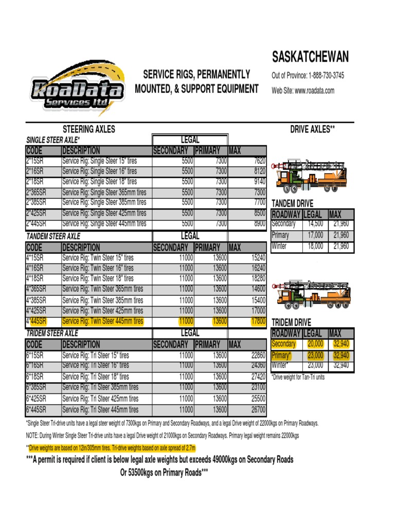 SK Service Rig Weight Chart | PDF | Axle | Tire