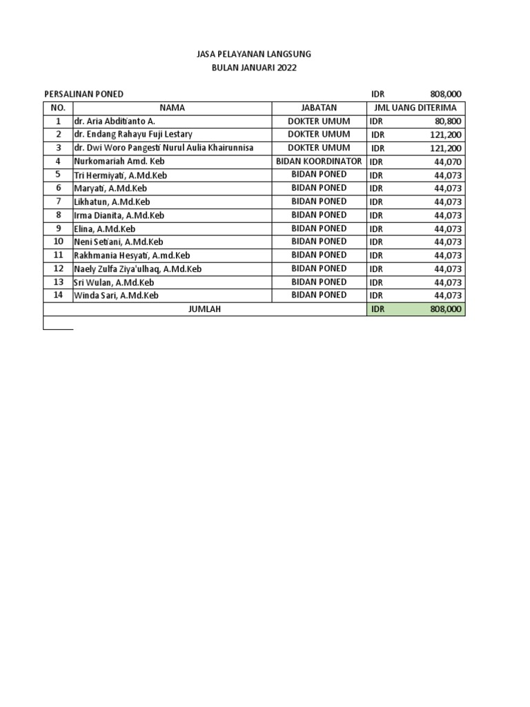Pellang Januari 2022 | PDF