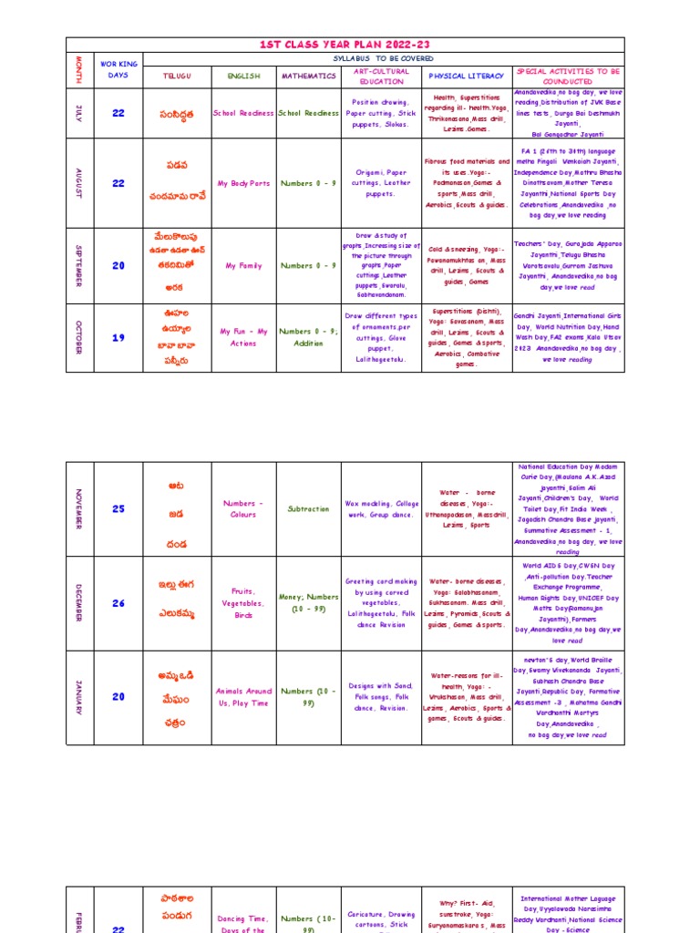 1 ST Class Annual Plan 2022-23 Color | PDF