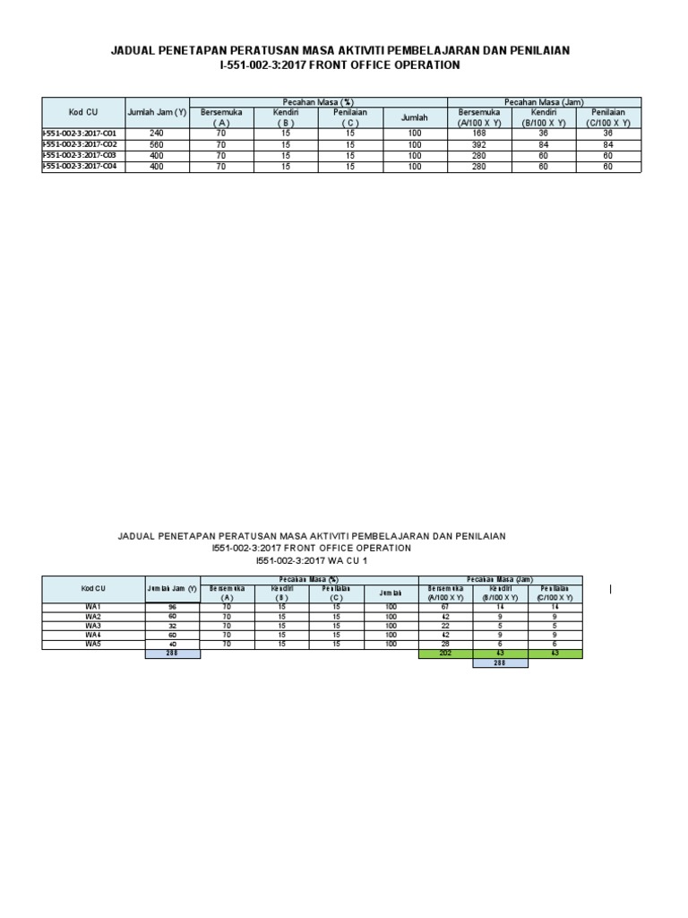Julat Peratusan | PDF