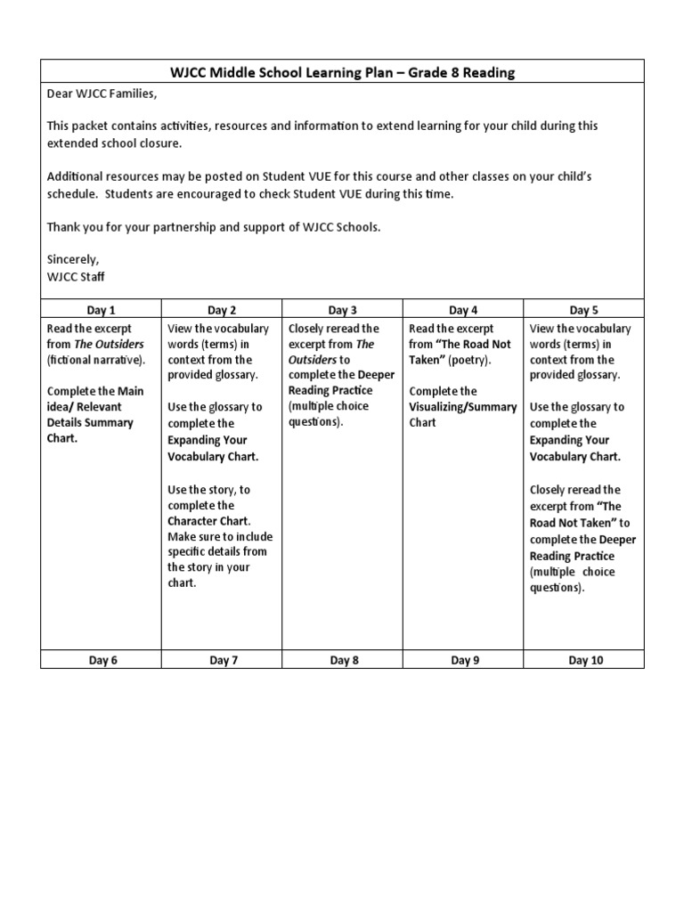 Grade 8 Reading Learning Plan | PDF