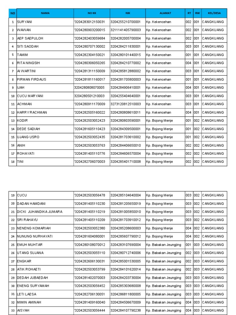 BLT Inflasi 2022 | PDF