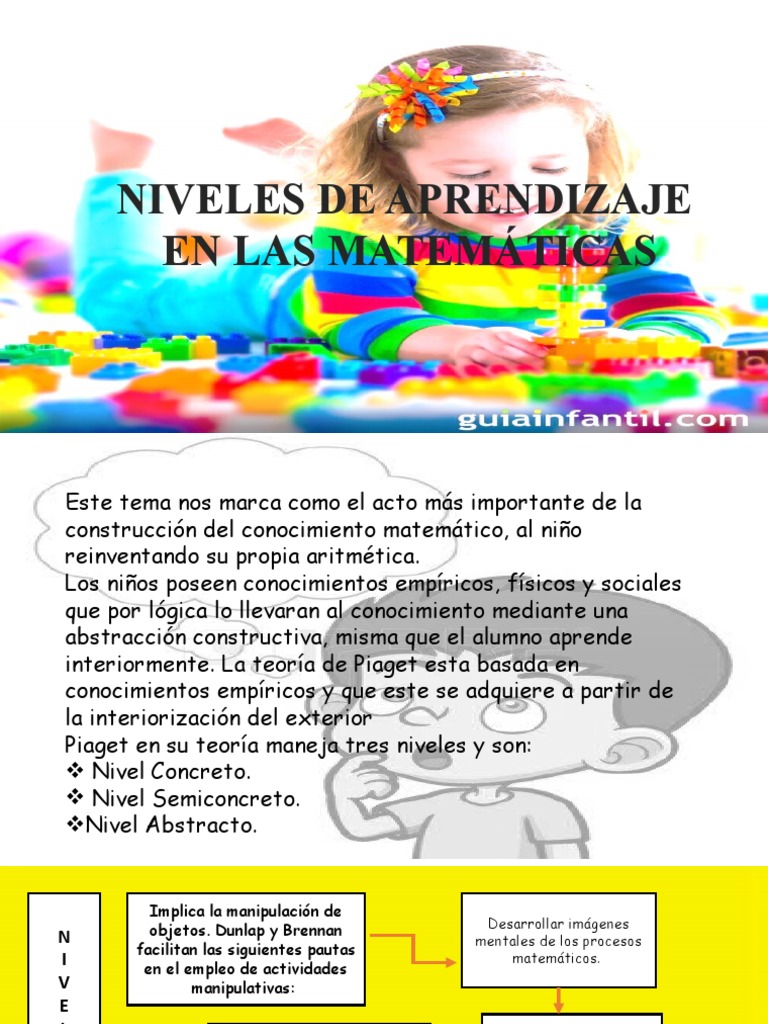 Niveles de Aprendizaje | PDF | Aprendizaje | Abstracción