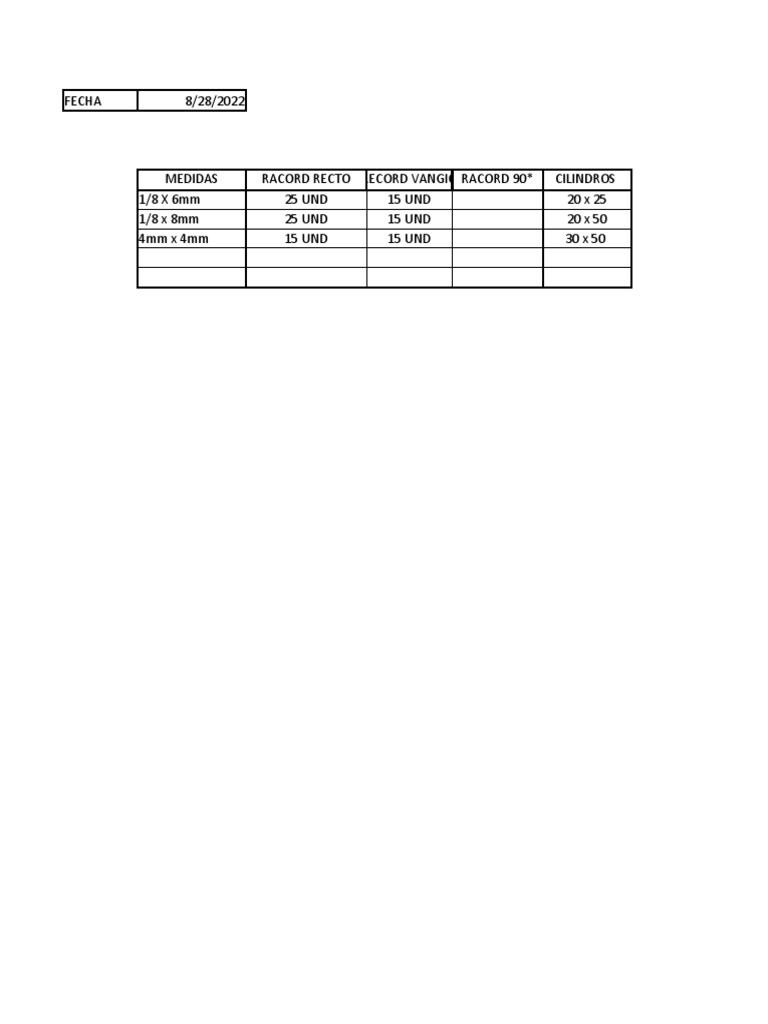 Control de Pedidos y Compras | Descargar gratis PDF | Bienes manufacturados