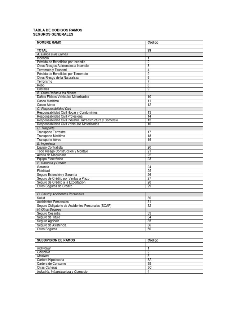 Ramos Generales | PDF | Seguro | Póliza de seguros