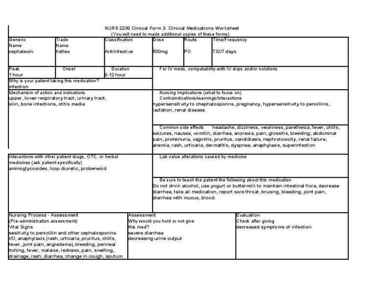 cephalexin (Keflex) | Epidemiology | Drugs