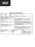 Drug Card Synthroid | PDF | Diseases And Disorders | Endocrine System