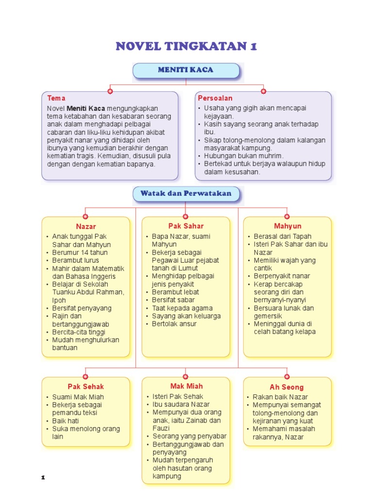 Novel - Form 1-3 | PDF | Griya & Taman