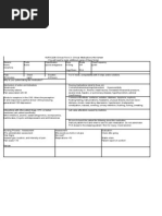 Drug Card Template | PDF