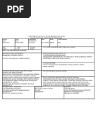 Drug Card Toradol | Nonsteroidal Anti Inflammatory Drug | Clinical Medicine