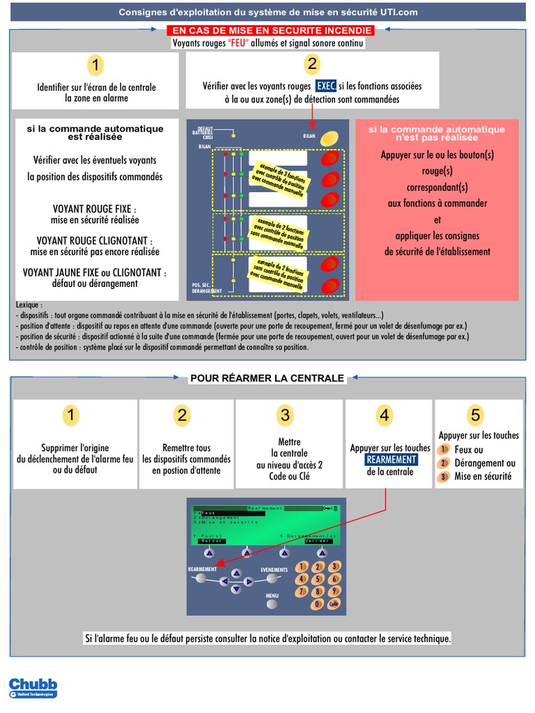 UTI-CMSI Com - Consigne - MES - 1 | PDF