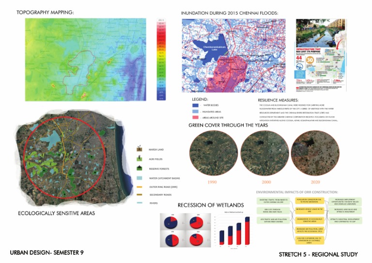 Ecologically Hydrology Sheet | PDF