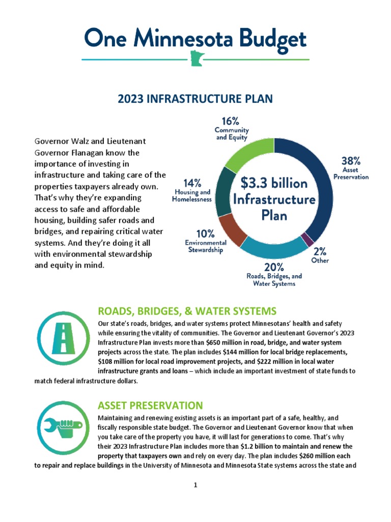 2023 Infrastructure Plan Fact Sheet | Download Free PDF ...
