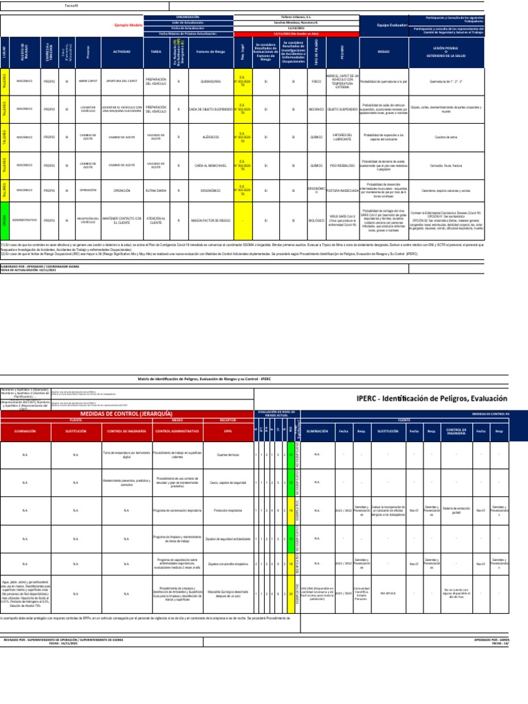 Tarea 2 - Modelo Iperc - RSM | PDF | Enfermedades y trastornos ...