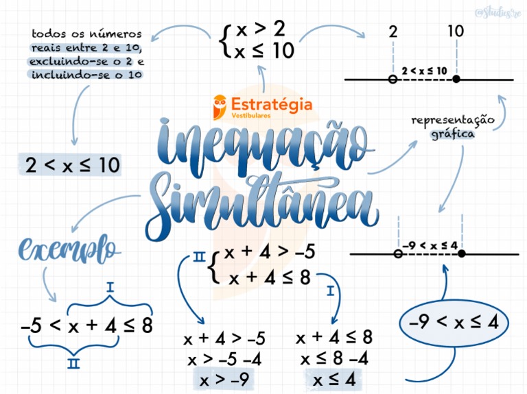 1 - Mapa Mental Inequação Simultânea - Matemática | PDF