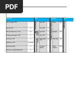 NOVASOL WAH Site Inspection Checklist | PDF | Safety