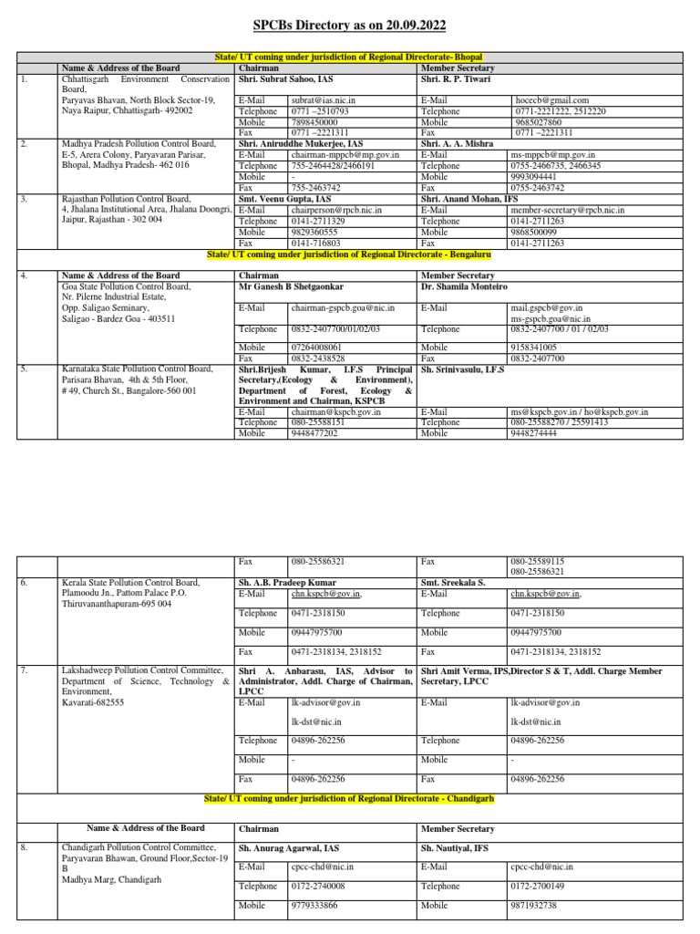 SPCB Directory | PDF | Government Of India
