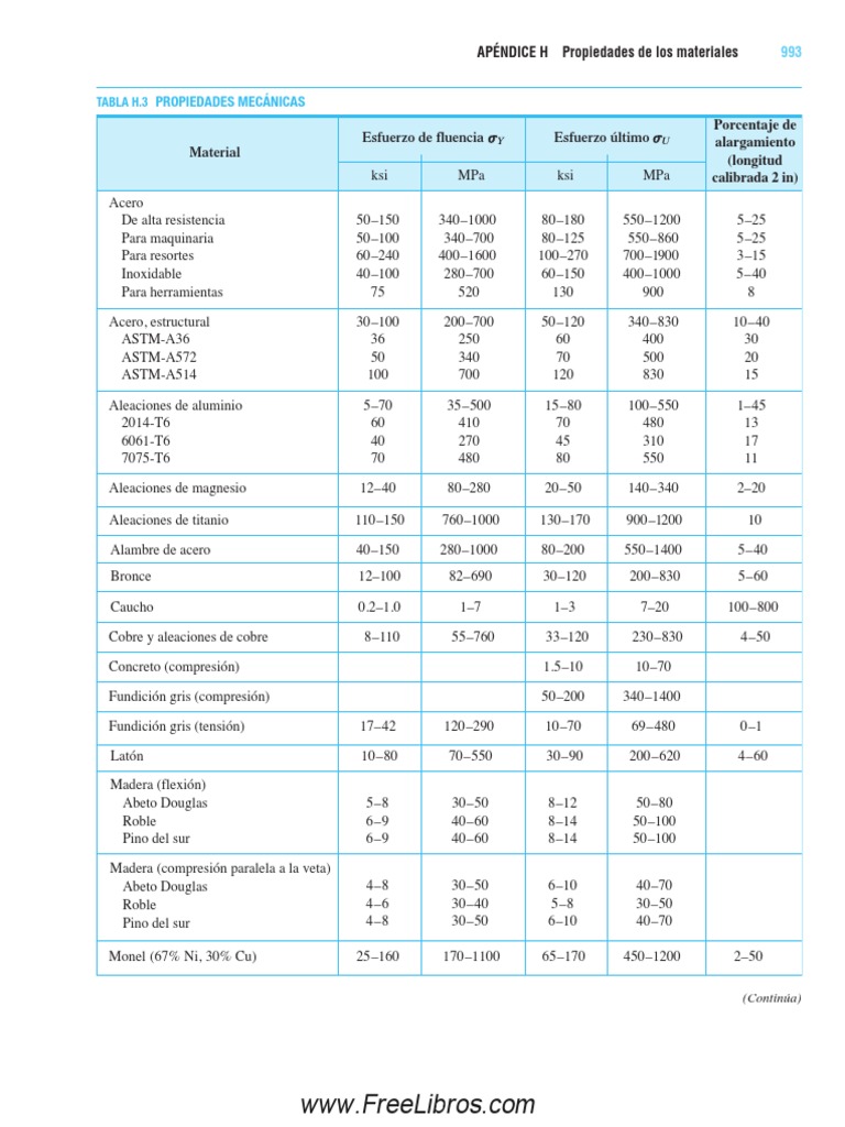 Tabla H3 | PDF | Cobre | Rieles