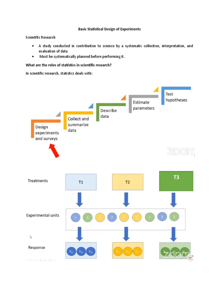 Basic Statistical Design of Experiments | PDF | Experiment | Design Of Experiments
