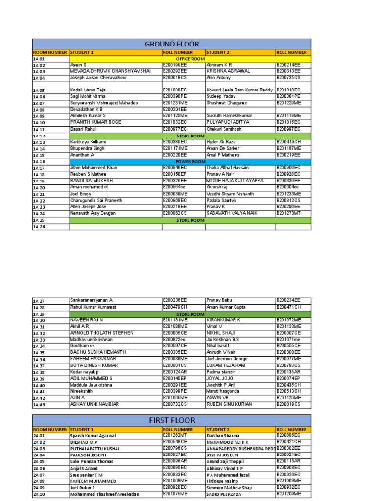 B20 Final Allotment Students | PDF | Cinema Of India