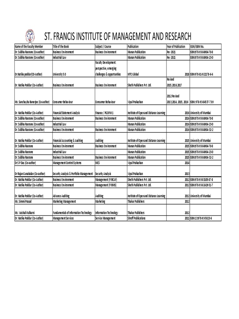 List of Books Published | PDF | Business | Economies