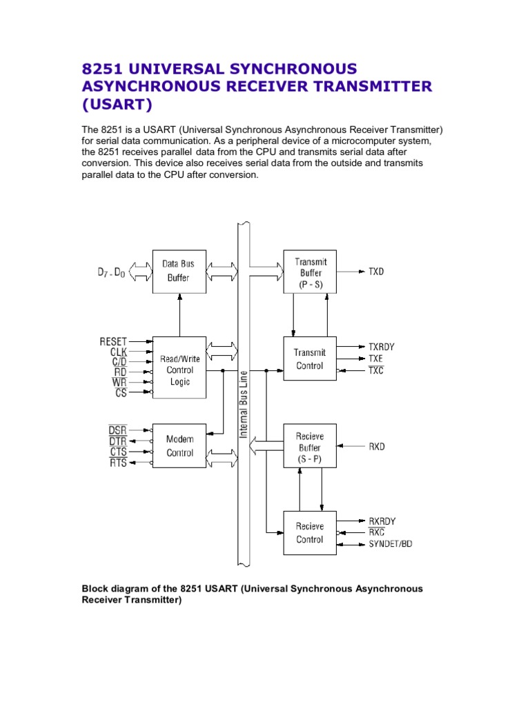 Block Diagram of The 8251 USART (Universal Synchronous Asynchronous Receiver Transmitter ...