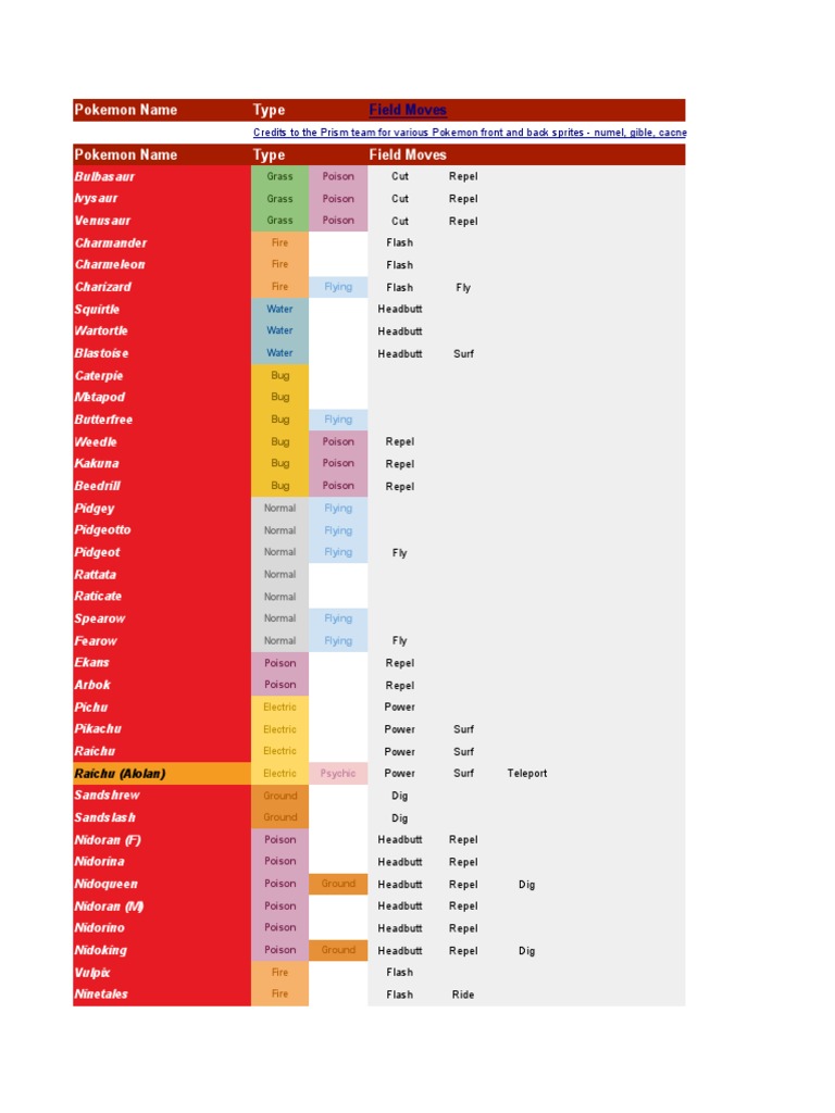 PokeWilds Info Sheet (v0.8.3) | PDF | Pokémon