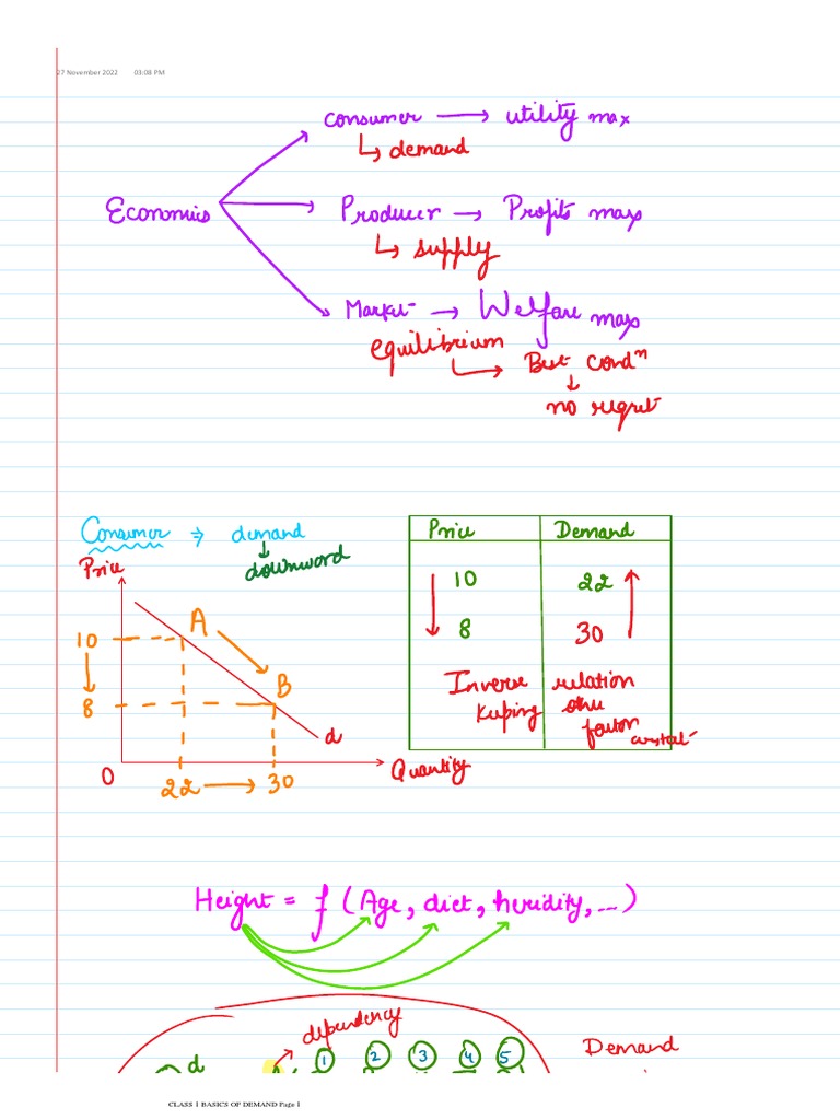 Class 1 Demand Basics | PDF Class 1 Demand Basics | PDF
