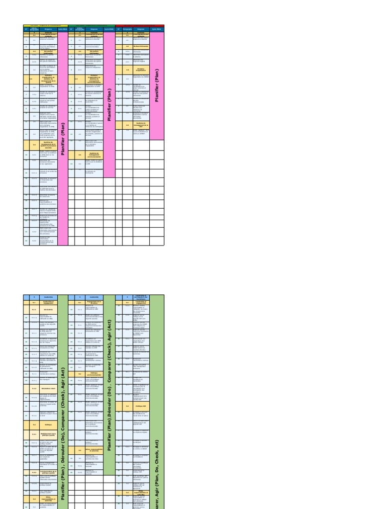 Comparaison Entre Les Exigences Des Normes Iso 9001, 14001 Et 45001 | PDF