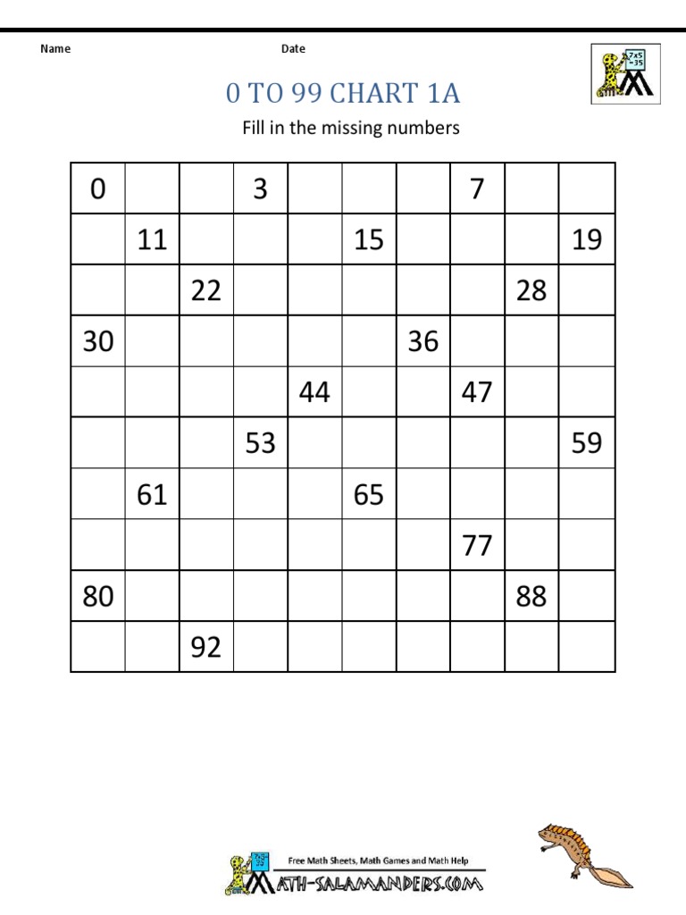 BLO 1 Numbers Worksheets Without Answers Together | PDF | Panthera