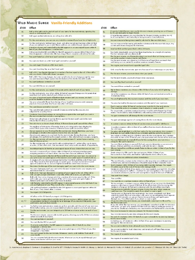 Wild Magic Surge Table d100 | PDF