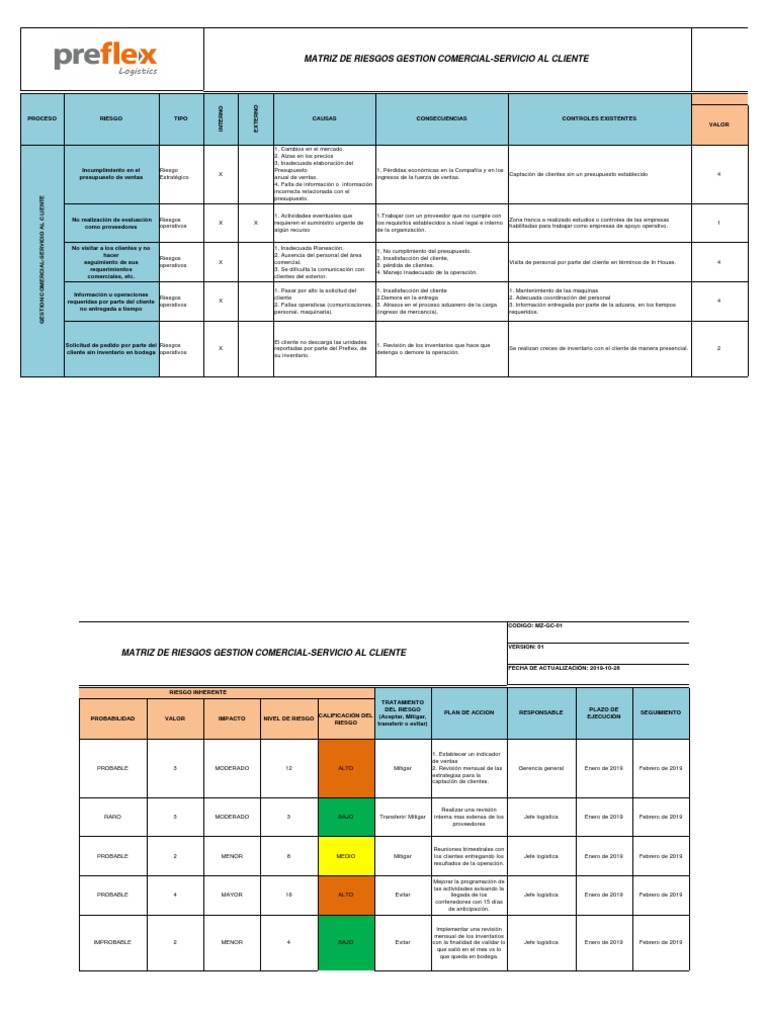 Matriz de Gestion Comercial y Servicio Al Cliente | PDF | Presupuesto ...