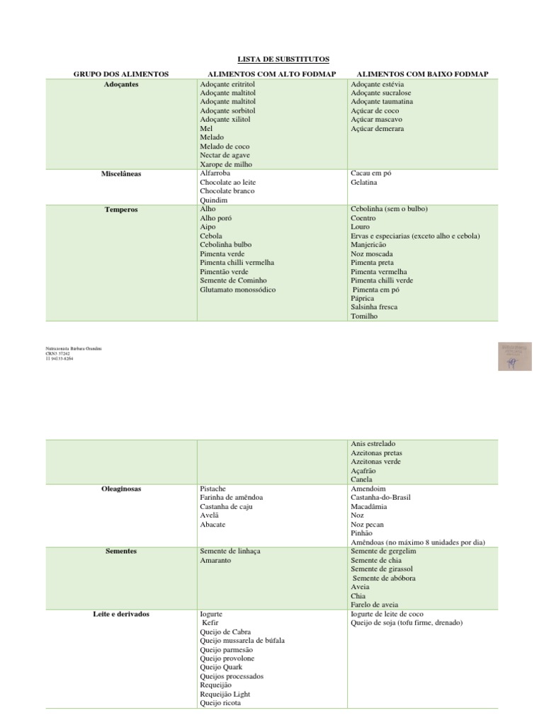 Tabela de FODMAPS | PDF | Milho | Pães