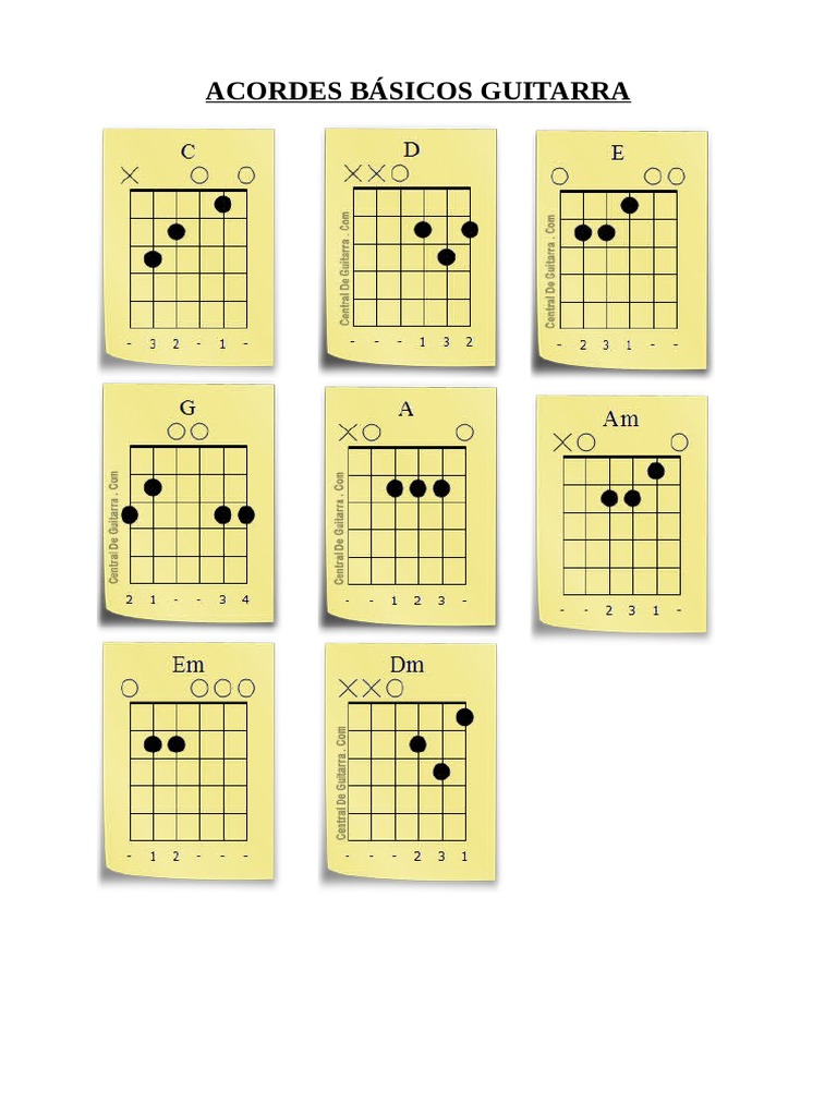 Acordes Basicos Guitarra | PDF